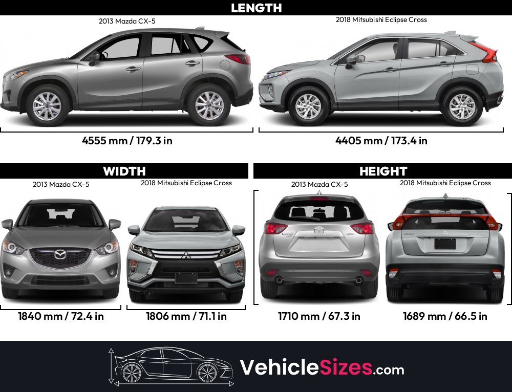 2013 Mazda CX-5 vs 2018 Mitsubishi Eclipse Cross Dimension Comparison