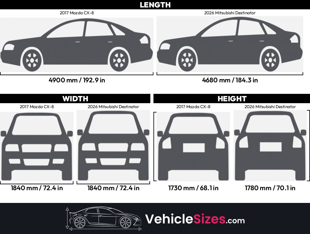 2017 Mazda CX-8 vs 2026 Mitsubishi Destinator Dimension Comparison
