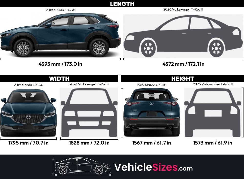 2019 Mazda Cx 30 Vs 2026 Volkswagen T Roc Ii Dimension Comparison