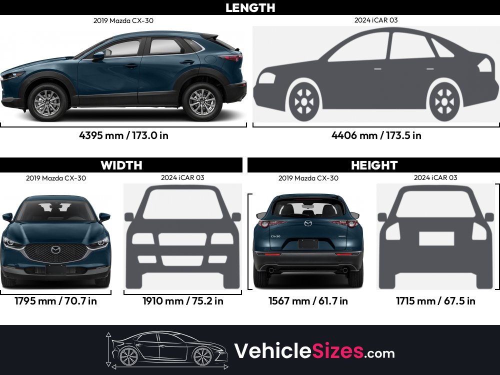 2019 Mazda CX-30 vs 2024 iCAR 03 Dimension Comparison