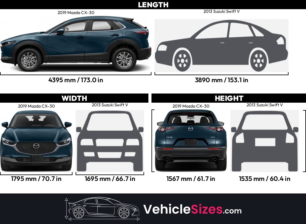 2019 Mazda CX-30 vs 2013 Suzuki Swift V Dimension Comparison