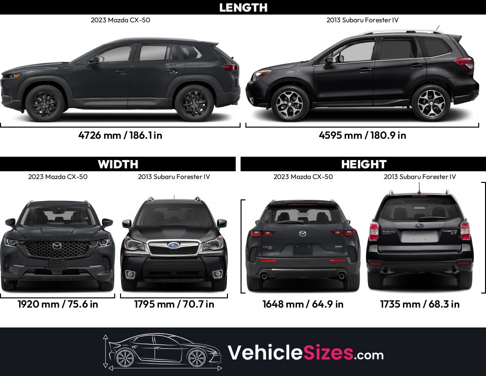 Subaru Models 2023 By Size