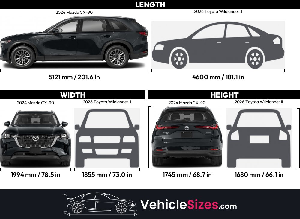 2024 Mazda CX-90 vs 2026 Toyota Wildlander II Dimension Comparison