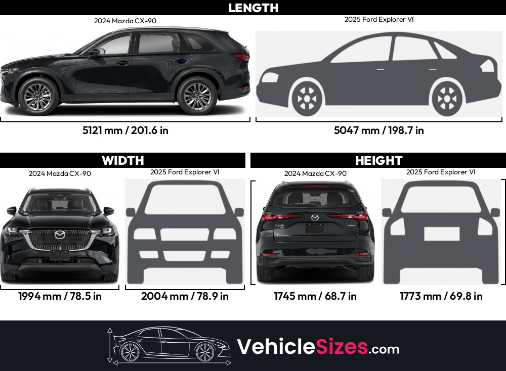 Sitemapcdatahttpswudinf Inetcommazda Cx 90 Vs Ford Explorernull