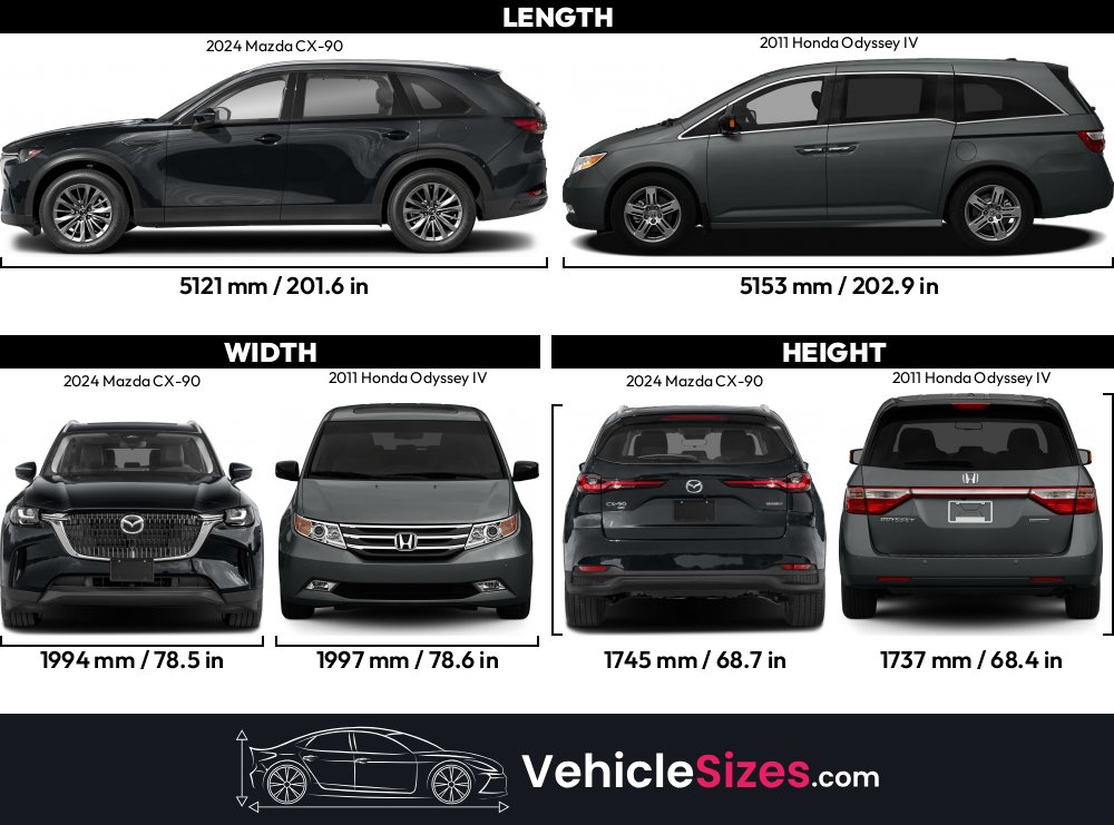 2024 Mazda CX-90 vs 2011 Honda Odyssey IV Dimension Comparison