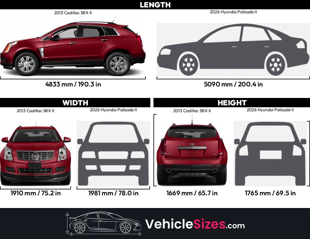 2013 Cadillac SRX II vs 2026 Hyundai Palisade II Dimension Comparison