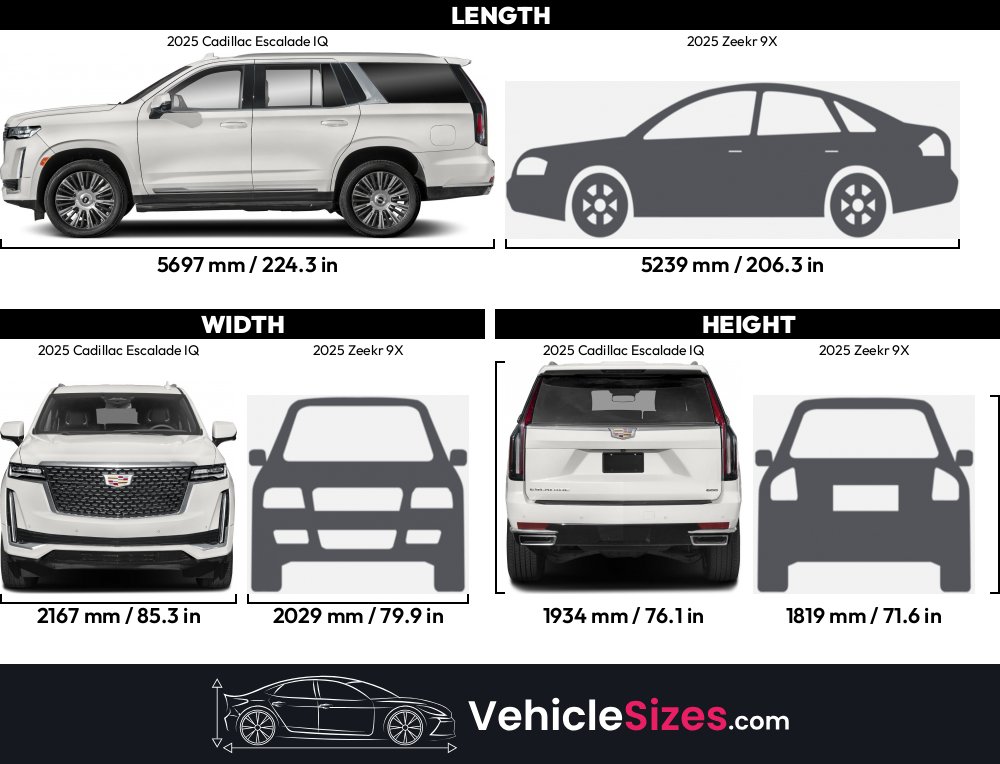 2025 Cadillac Escalade IQ vs 2025 Zeekr 9X Dimension Comparison