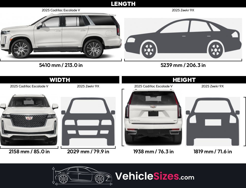 2025 Cadillac Escalade V vs 2025 Zeekr 9X Dimension Comparison