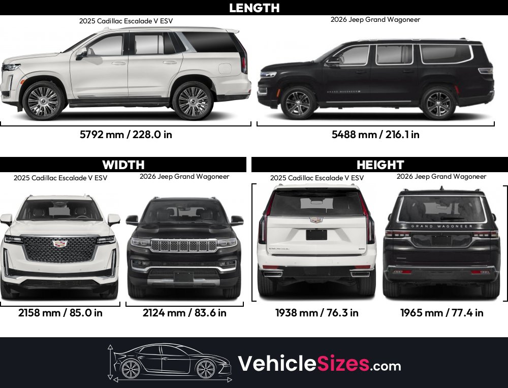 2025 Cadillac Escalade V ESV vs 2026 Jeep Grand Wagoneer Dimension ...