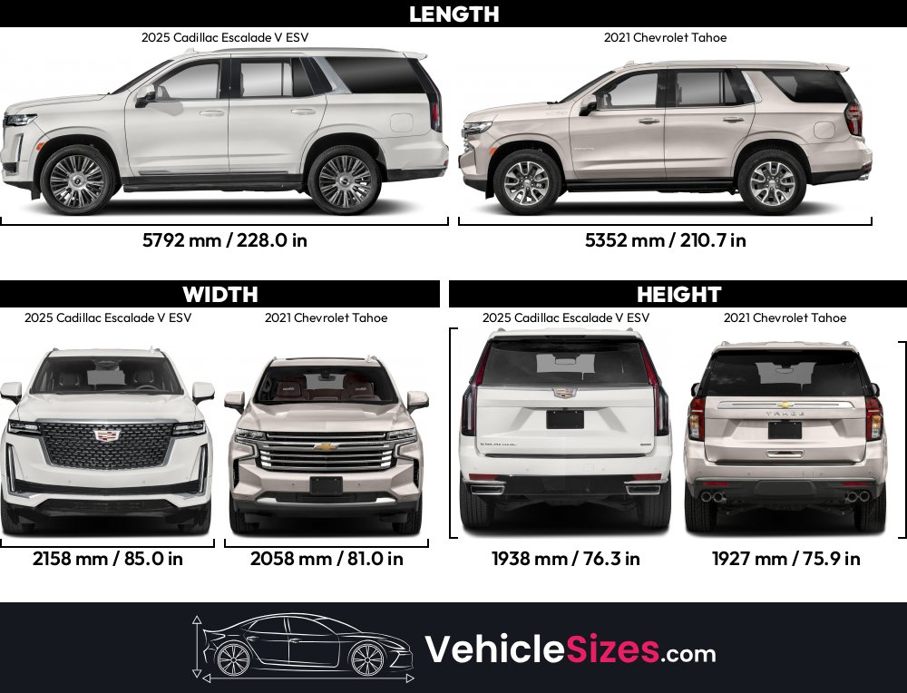 2025 Cadillac Escalade V ESV vs 2021 Chevrolet Tahoe Dimension Comparison