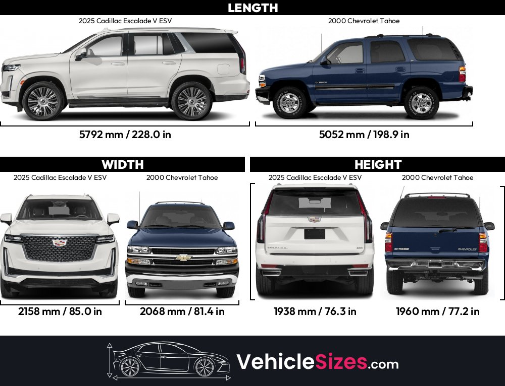 2025 Cadillac Escalade V ESV vs 2000 Chevrolet Tahoe Dimension Comparison