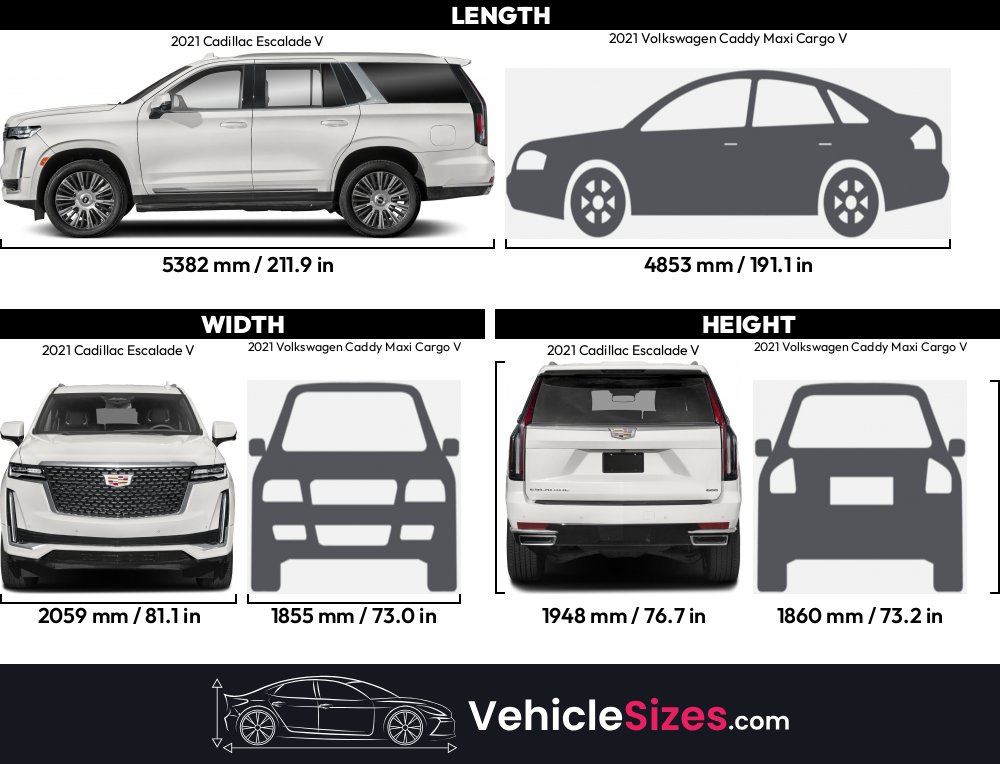 2021 Cadillac Escalade V vs 2021 Volkswagen Caddy Maxi Cargo V ...