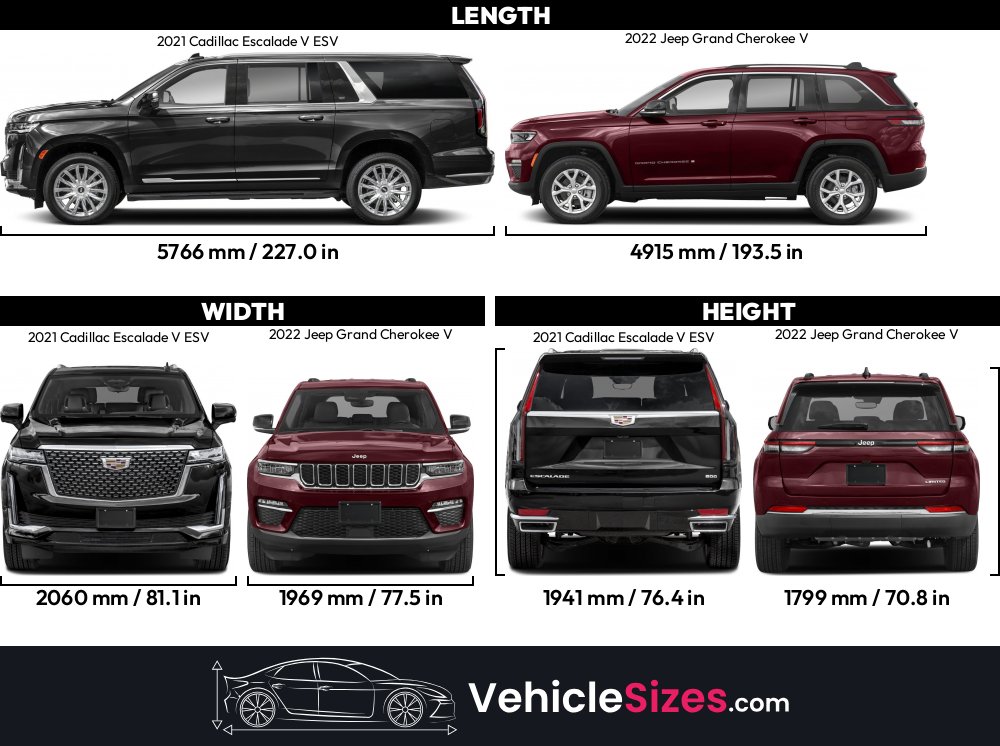 2021 Cadillac Escalade V ESV vs 2022 Jeep Grand Cherokee V Dimension ...