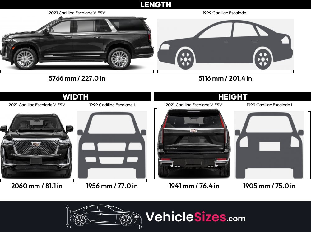 2021 Cadillac Escalade V ESV vs 1999 Cadillac Escalade I Dimension ...