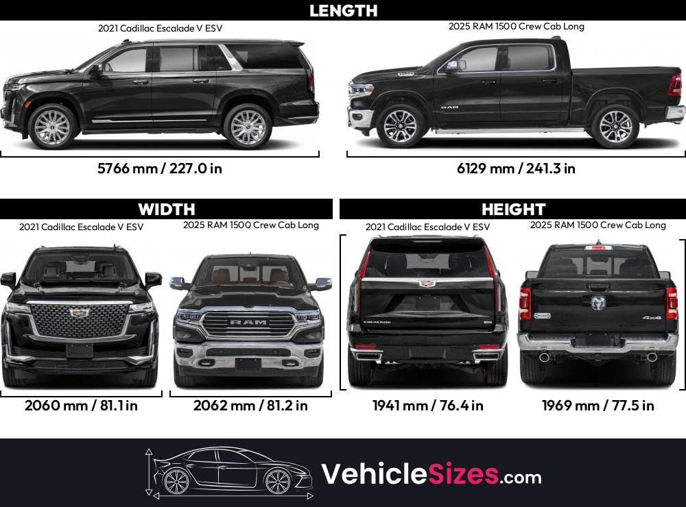 2021 Cadillac Escalade V ESV vs 2025 RAM 1500 Crew Cab Long Dimension ...