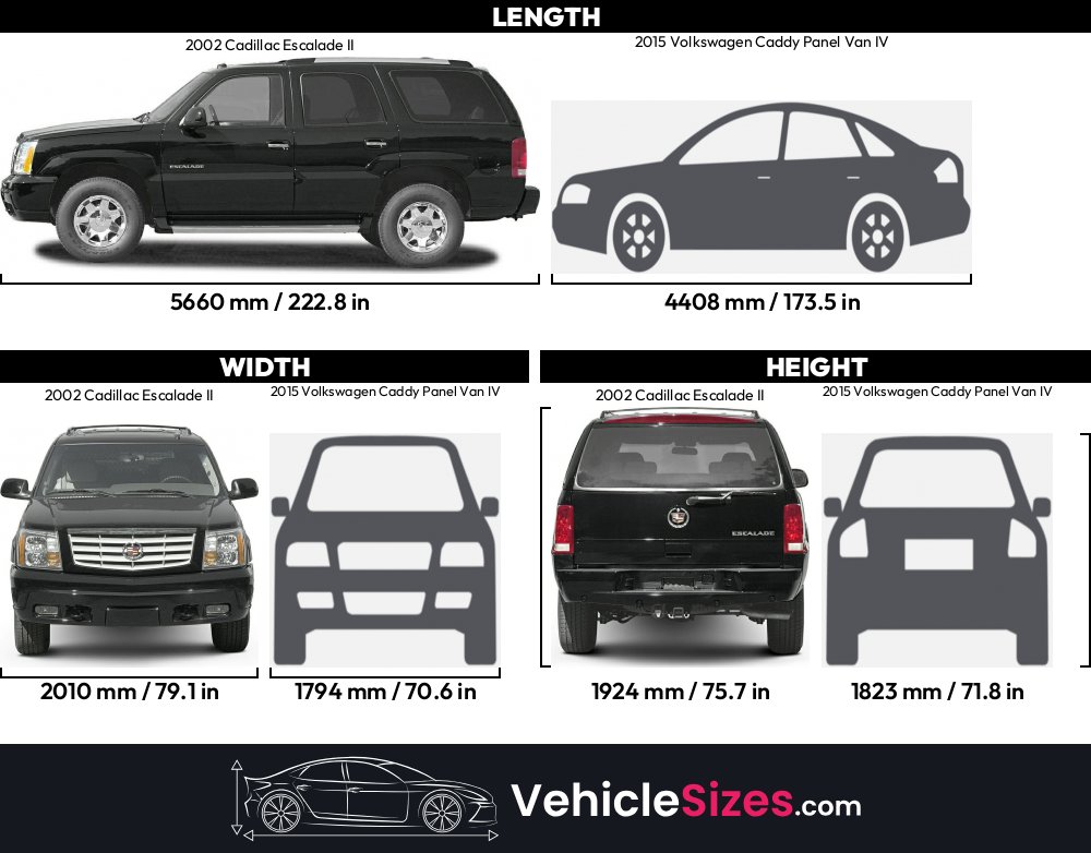 2002 Cadillac Escalade II vs 2015 Volkswagen Caddy Panel Van IV ...