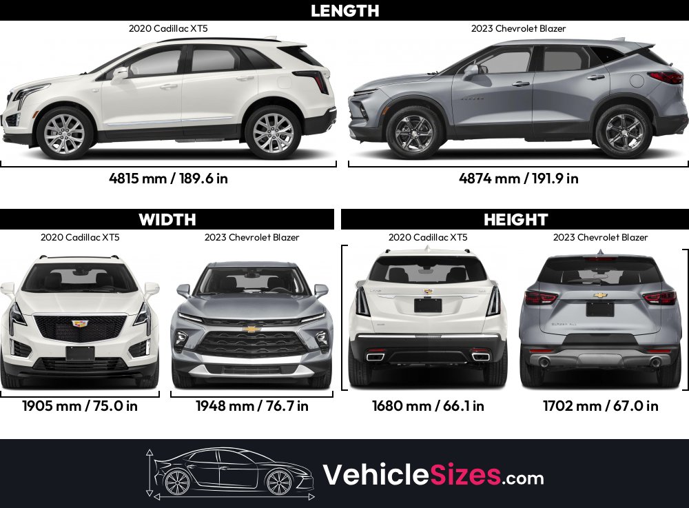 2020 Cadillac XT5 vs 2023 Chevrolet Blazer Dimension Comparison