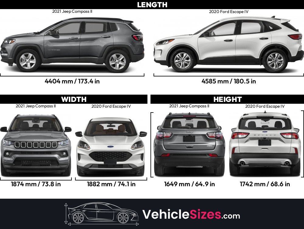 2021 Jeep Compass II vs 2020 Ford Escape IV Dimension Comparison