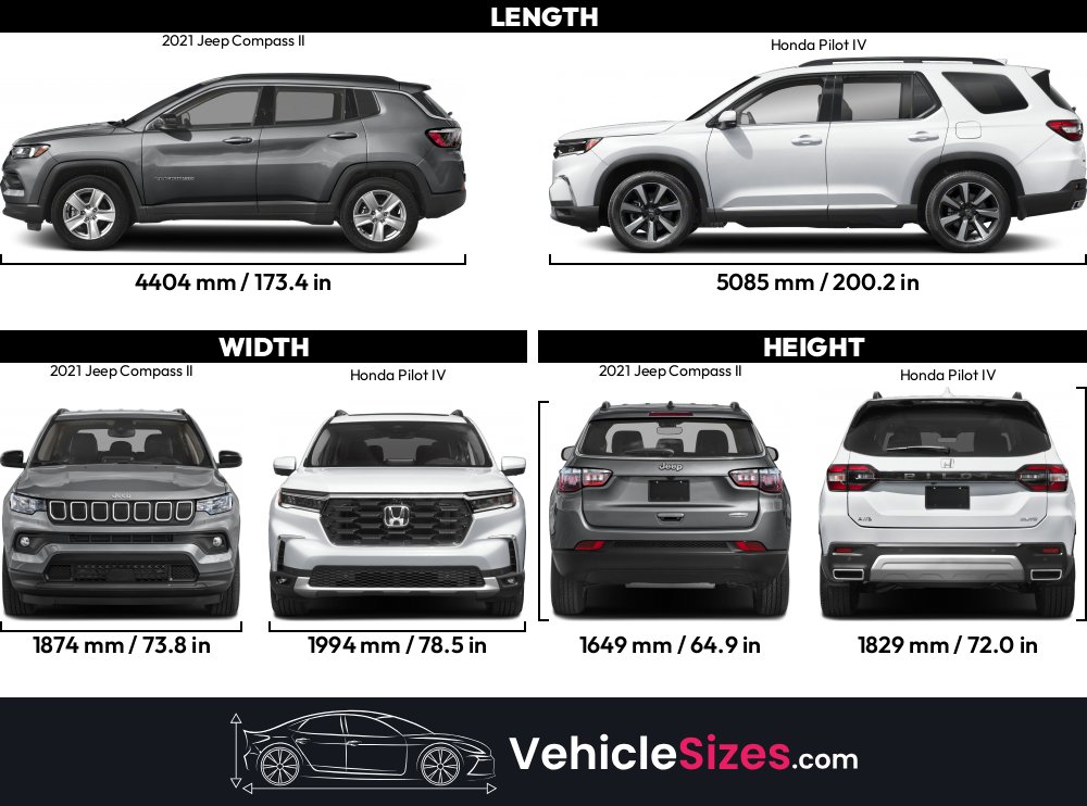 2021 Jeep Compass II vs Honda Pilot IV Dimension Comparison