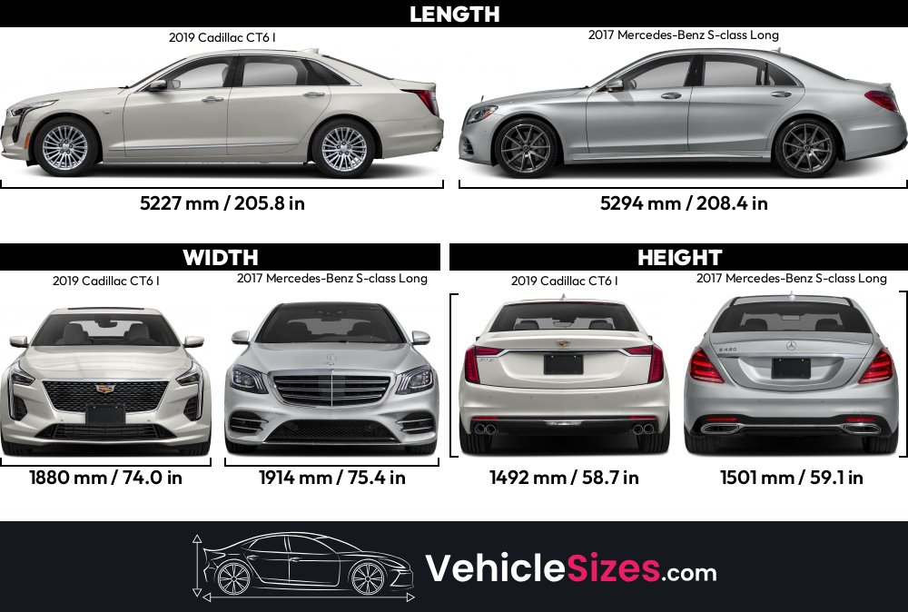 2019 Cadillac CT6 I vs 2017 Mercedes-Benz S-class Long Dimension Comparison
