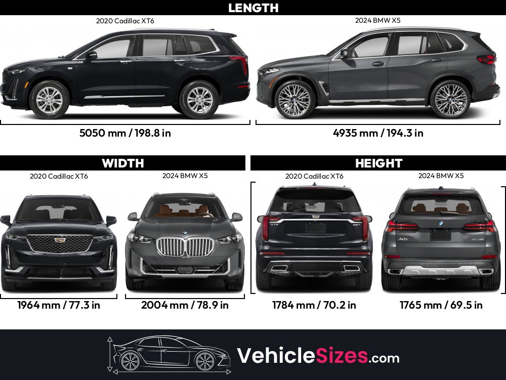 Cadillac Suv Models By Size