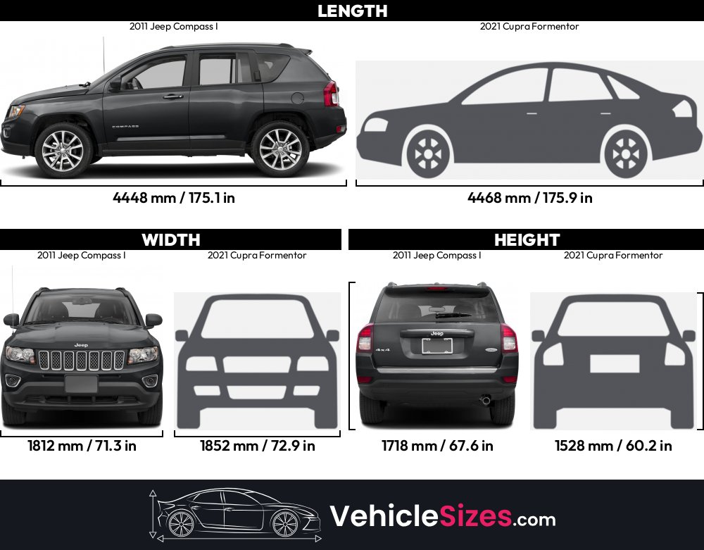 2011 Jeep Compass I vs 2021 Cupra Formentor Dimension Comparison