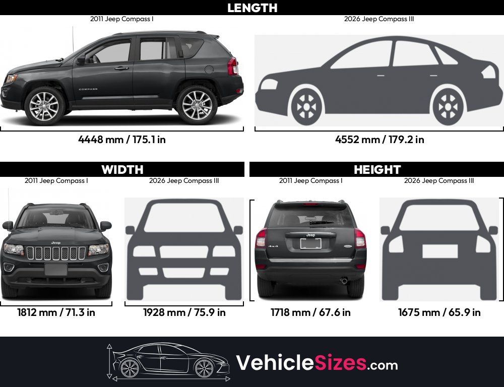 Sitemapcdatahttpsnindreferenzcomlength Of A Jeep Compass