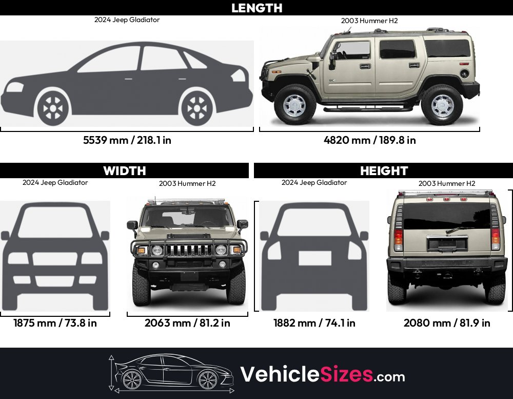 2024 Jeep Gladiator vs 2003 Hummer H2 Dimension Comparison