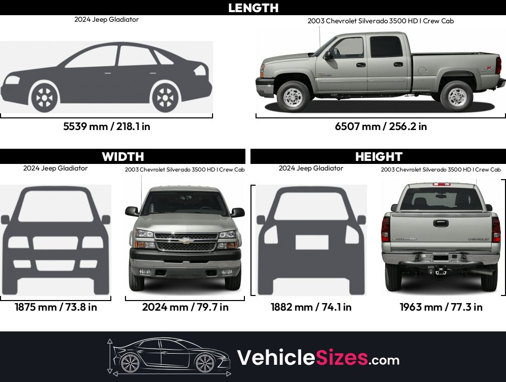 Sitemapcdatahttpthereferenznetsilverado Crew Cab Dimensionsnull