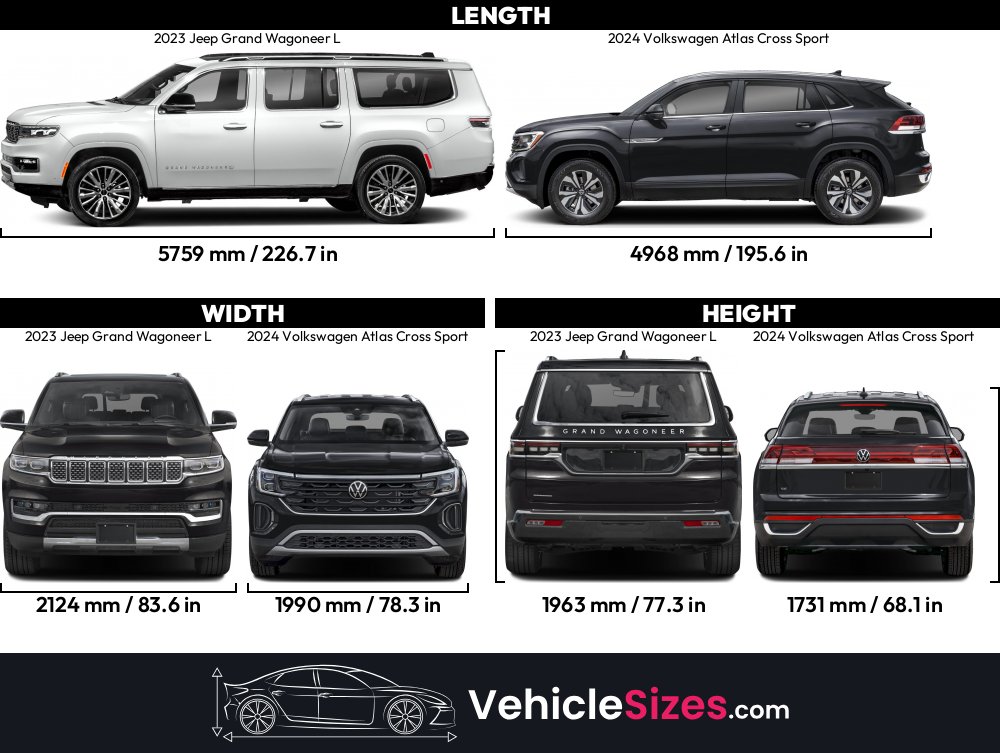 2023 Jeep Grand Wagoneer L vs 2024 Volkswagen Atlas Cross Sport ...