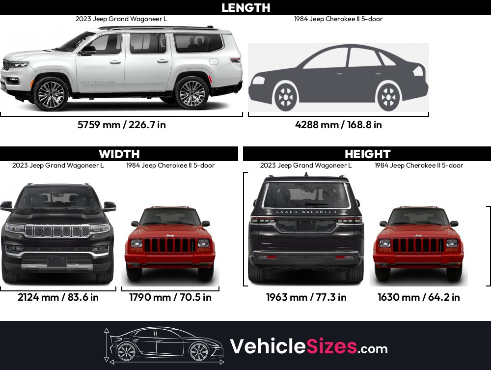 2023 Jeep Grand Wagoneer L vs 1984 Jeep Cherokee II 5-door Dimension ...