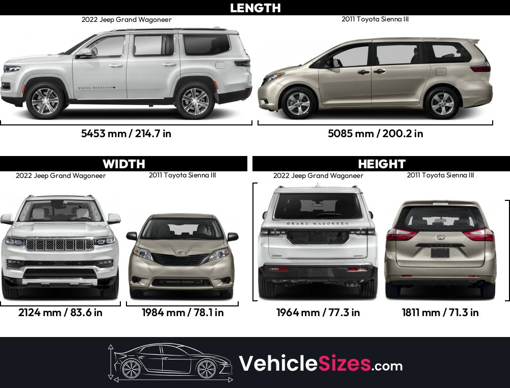 2022 Jeep Grand Wagoneer vs 2011 Toyota Sienna III Dimension Comparison