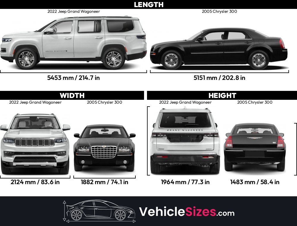 2022 Jeep Grand Wagoneer vs 2005 Chrysler 300 Dimension Comparison