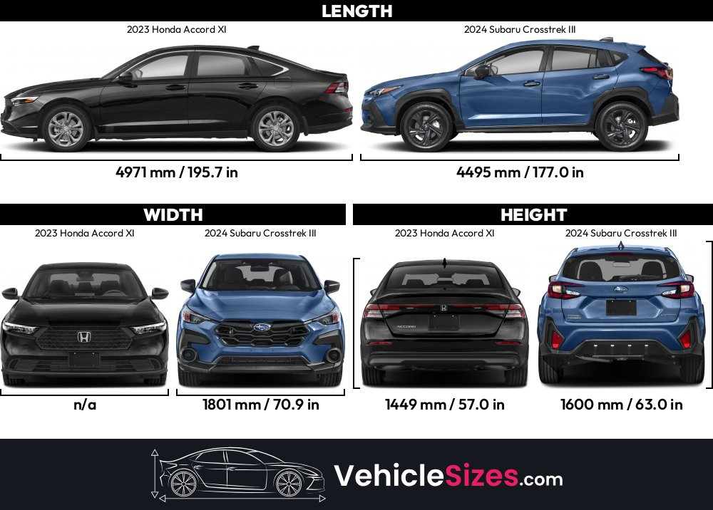 2023 Honda Accord XI vs 2024 Subaru Crosstrek III Dimension Comparison