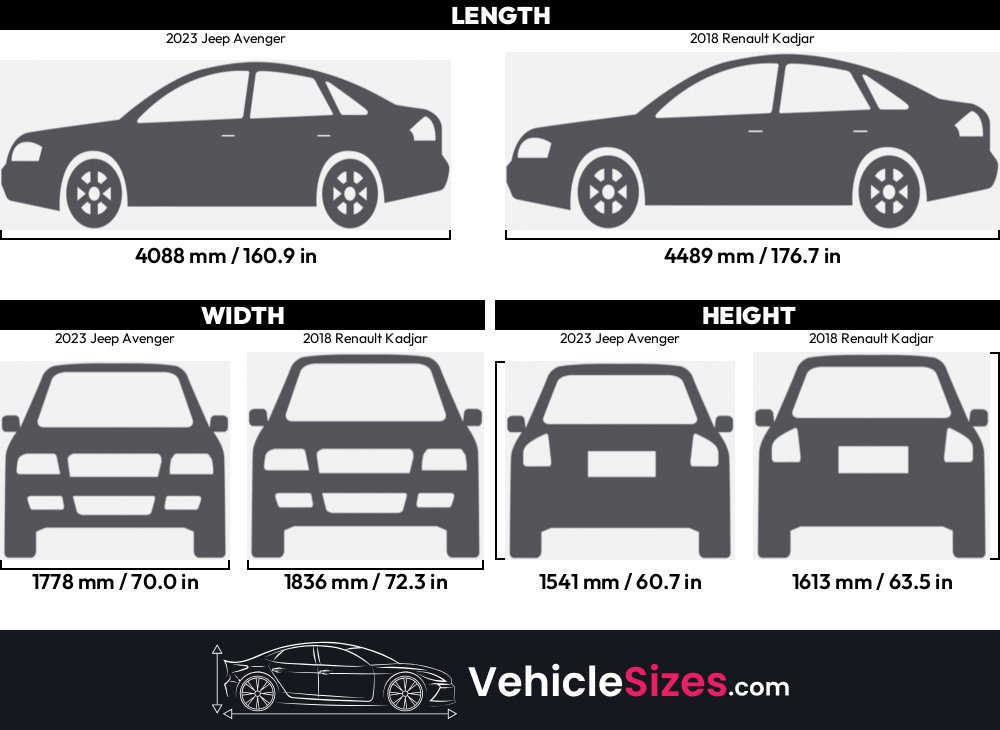 2023 Jeep Avenger vs 2018 Renault Kadjar Dimension Comparison