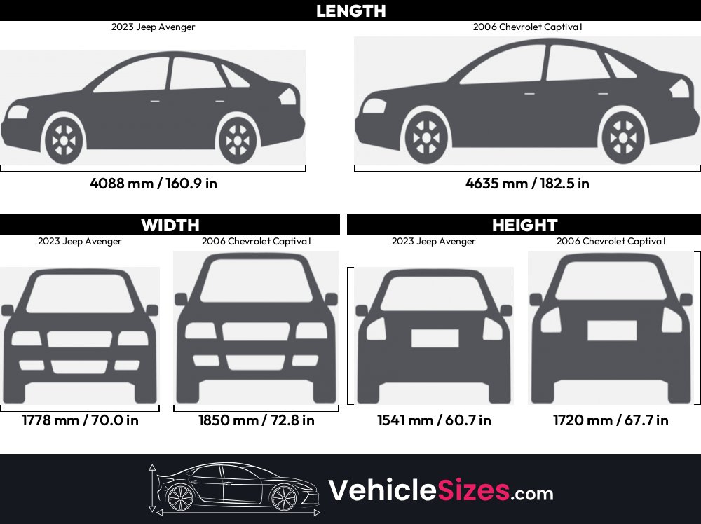2023 Jeep Avenger vs 2006 Chevrolet Captiva I Dimension Comparison