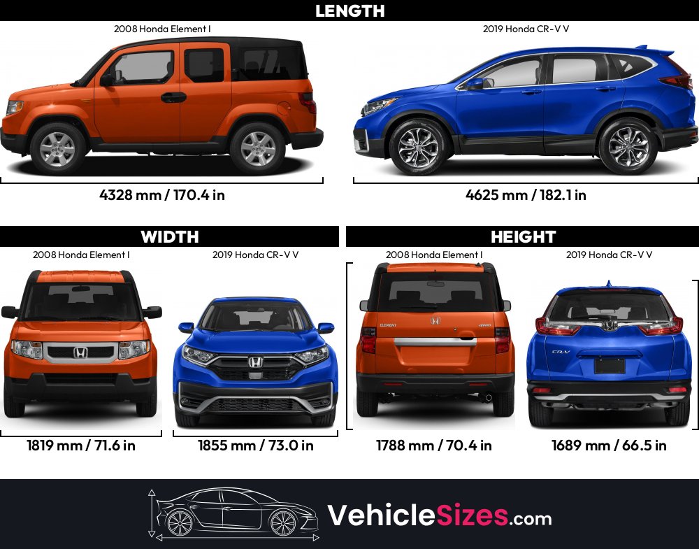 2008 Honda Element I vs 2019 Honda CR-V V Dimension Comparison