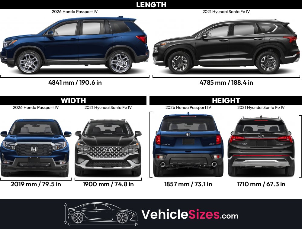 2026 Honda Passport IV vs 2021 Hyundai Santa Fe IV Dimension Comparison