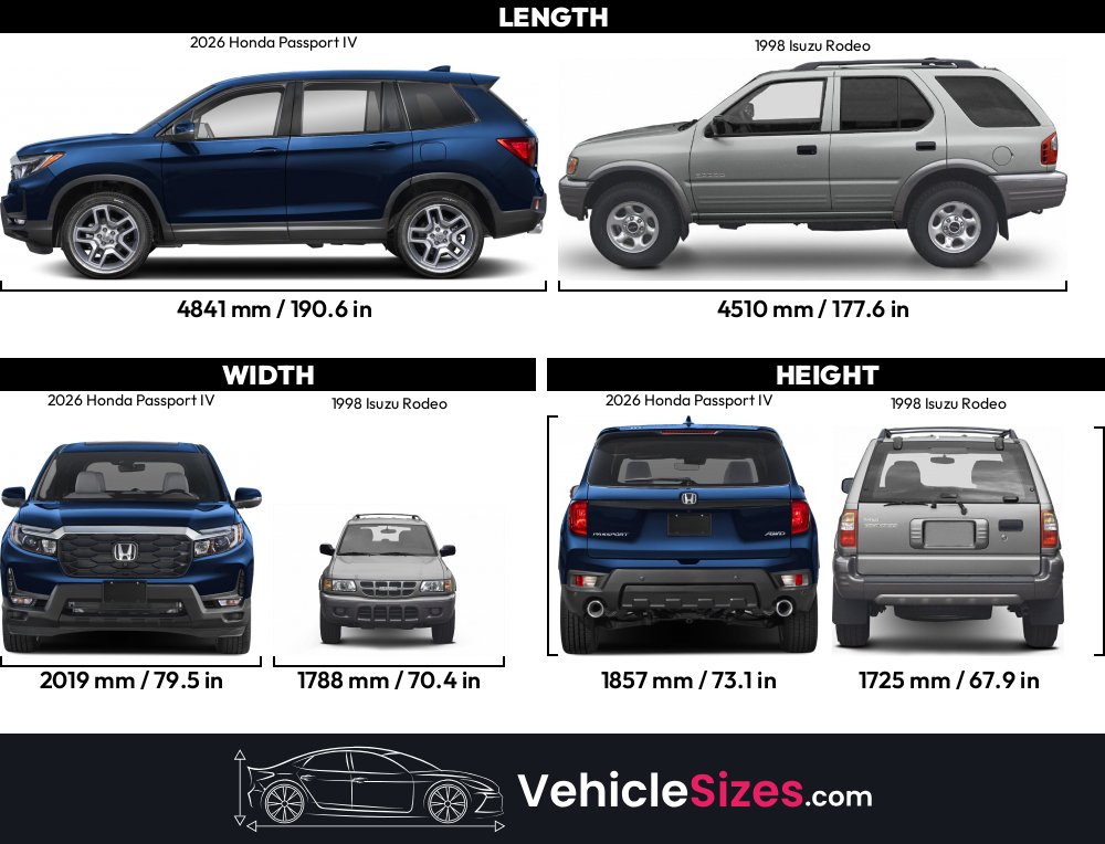 Isuzu Rodeo Vs Honda Passport