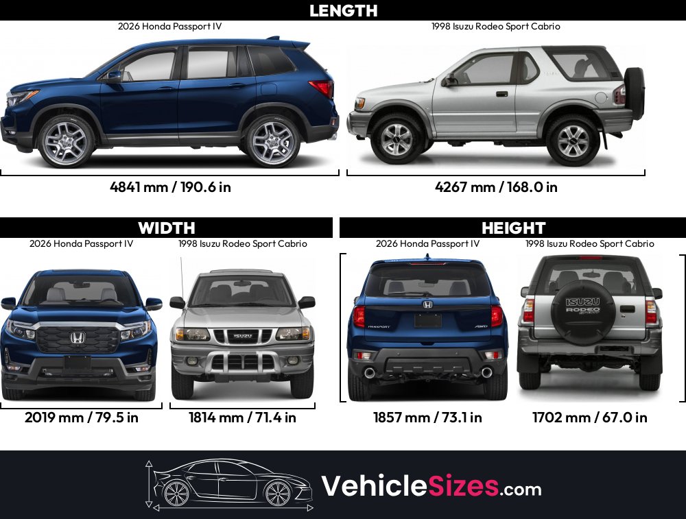 Isuzu Rodeo Vs Honda Passportnull