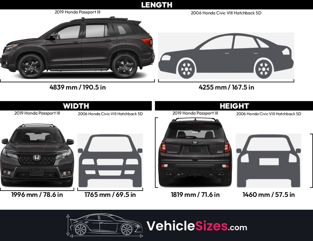 2019 Honda Passport III vs 2006 Honda Civic VIII Hatchback 5D Dimension ...