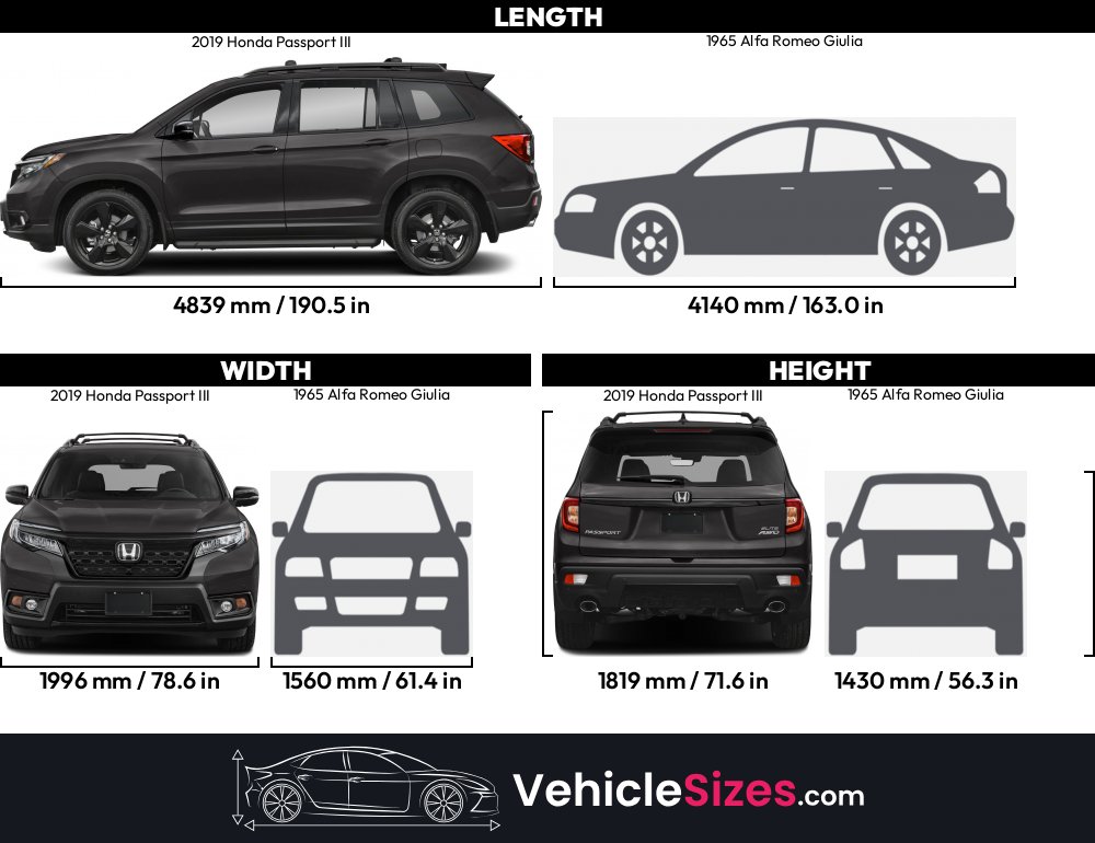 2019 Honda Passport III vs 1965 Alfa Romeo Giulia Dimension Comparison