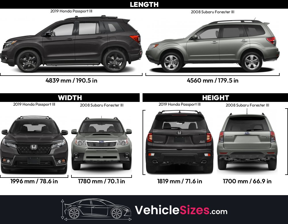 2019 Honda Passport III vs 2008 Subaru Forester III Dimension Comparison