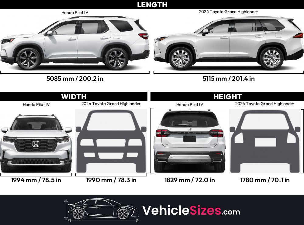 Honda Pilot IV vs 2024 Toyota Grand Highlander Dimension Comparison