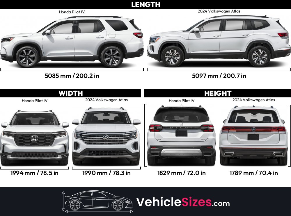 Volkswagen Atlas Size Comparison