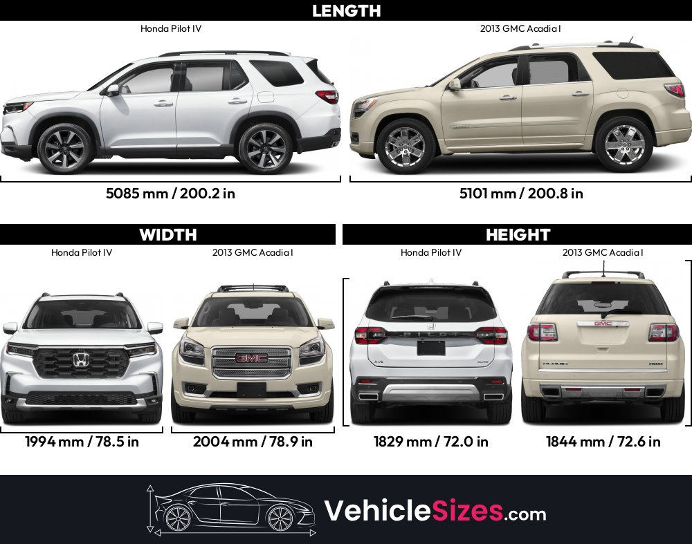 Honda Pilot IV vs 2013 GMC Acadia I Dimension Comparison