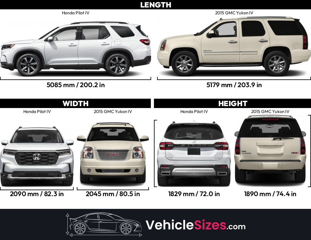 Honda Pilot IV vs 2015 GMC Yukon IV Dimension Comparison