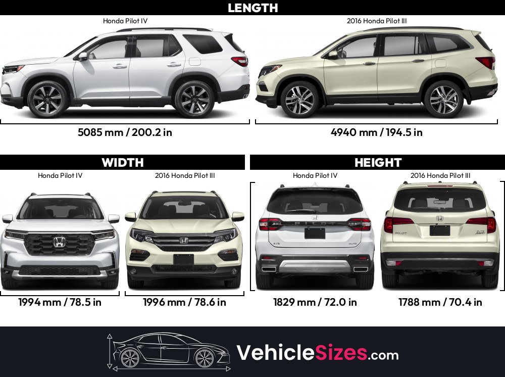 Sitemapcdatahttpswudinf Inetcomtire Size 2016 Honda Pilot