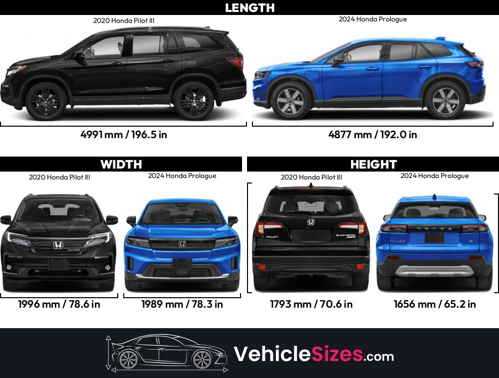 2020 Honda Pilot III vs 2024 Honda Prologue Dimension Comparison