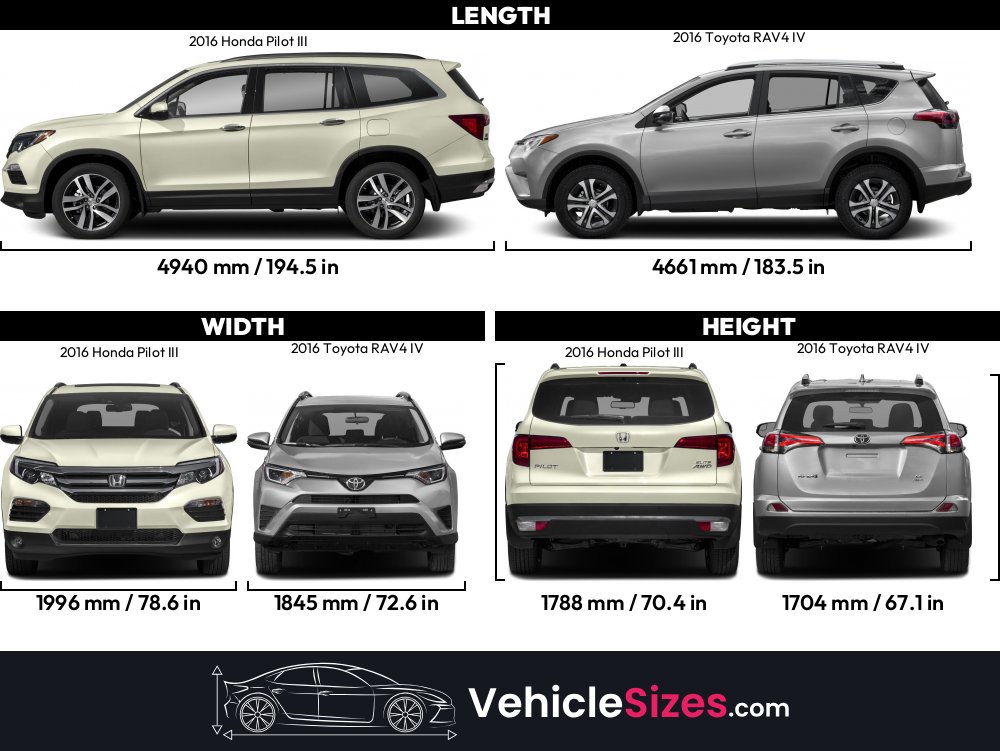 2016 Honda Pilot III vs 2016 Toyota RAV4 IV Dimension Comparison